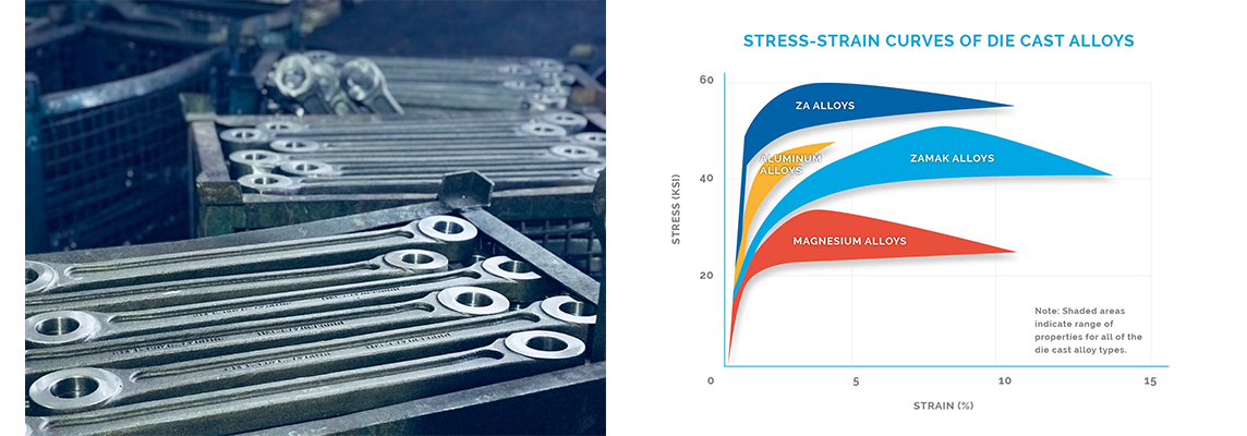 What are the causes of casting stress? Are there any solutions ...